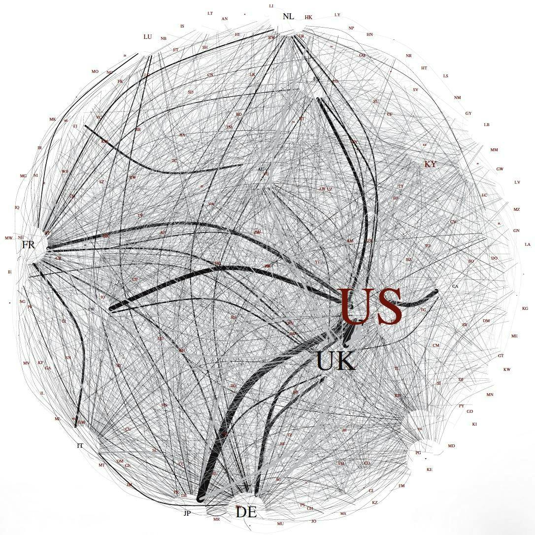 Evolution of controllability in interbank networks | LIMS